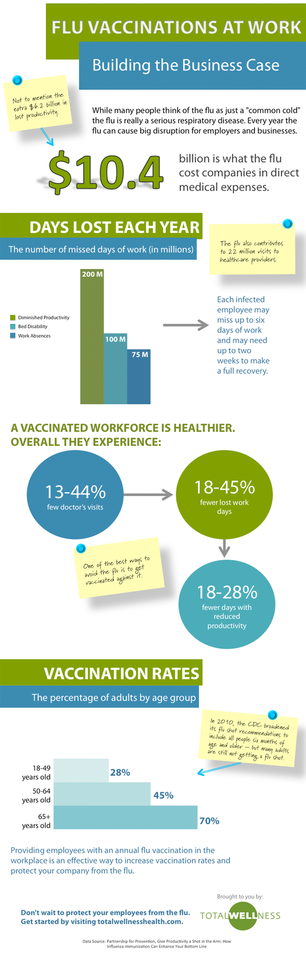 The Business Case for Employee Flu Shots [Infographic]