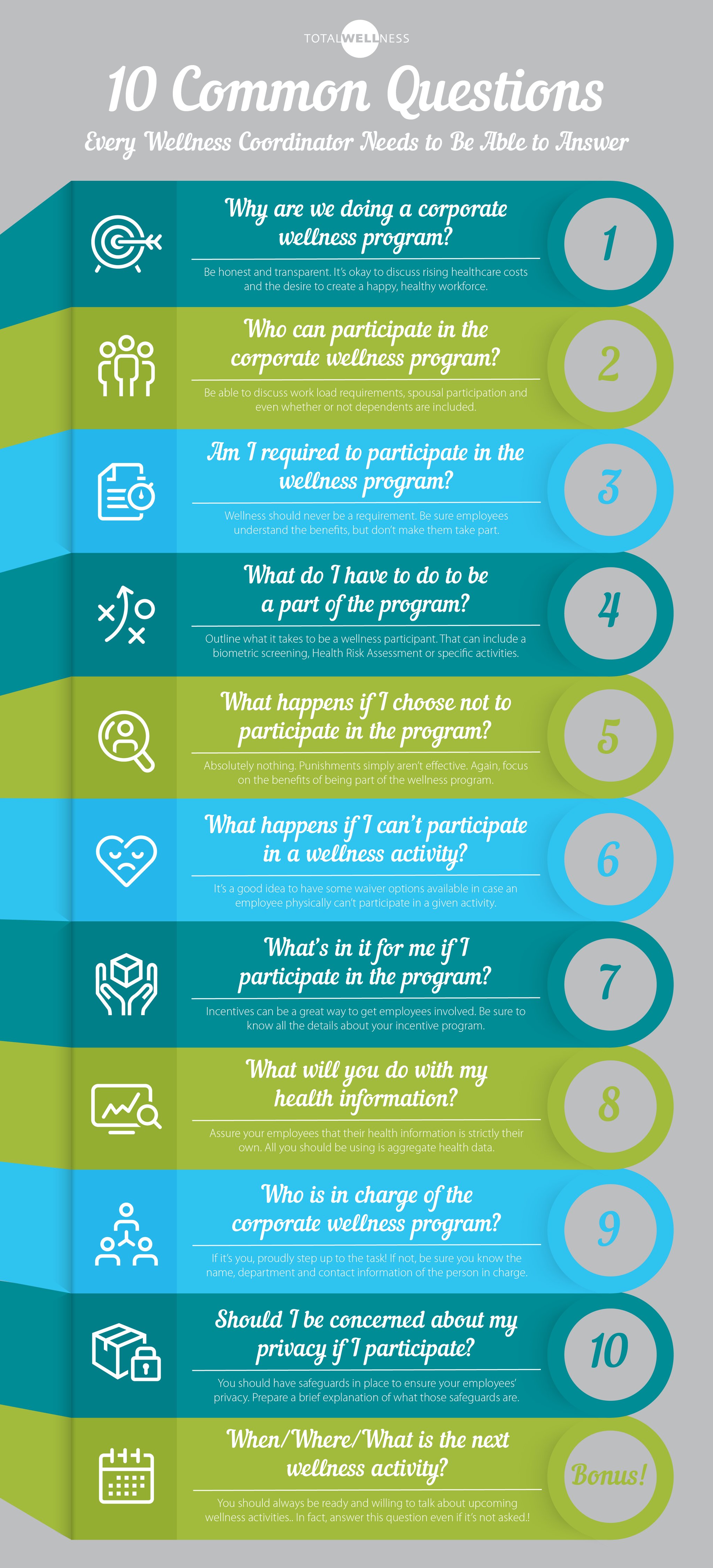 10 Questions Every Wellness Coordinator Should Be Able to Answer ...