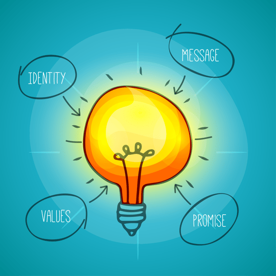 Creating a Corporate Wellness Brand That Works for Your Company