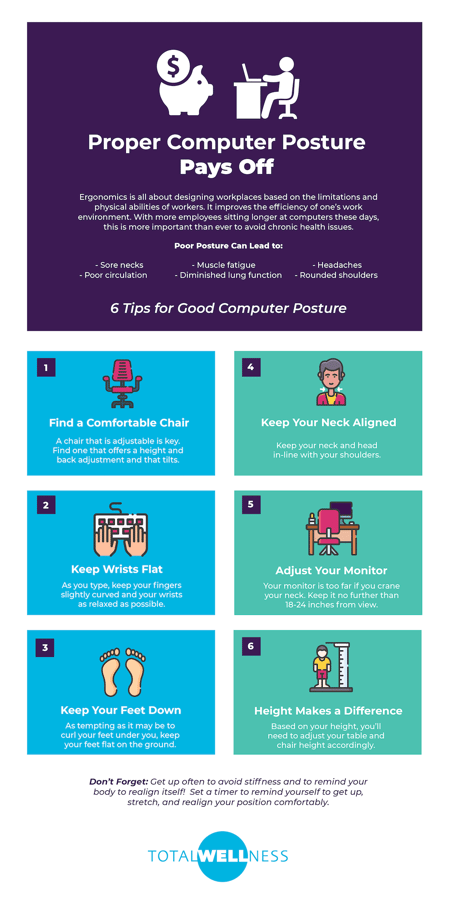 Why Employees’ Computer Posture is More Important Than You Think