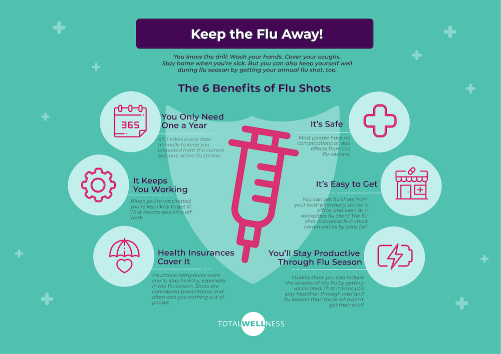 The 6 Benefits of Flu Shots Everyone Should Consider