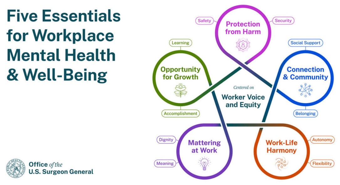 How to Create Your Company's Framework for Workplace Mental Health