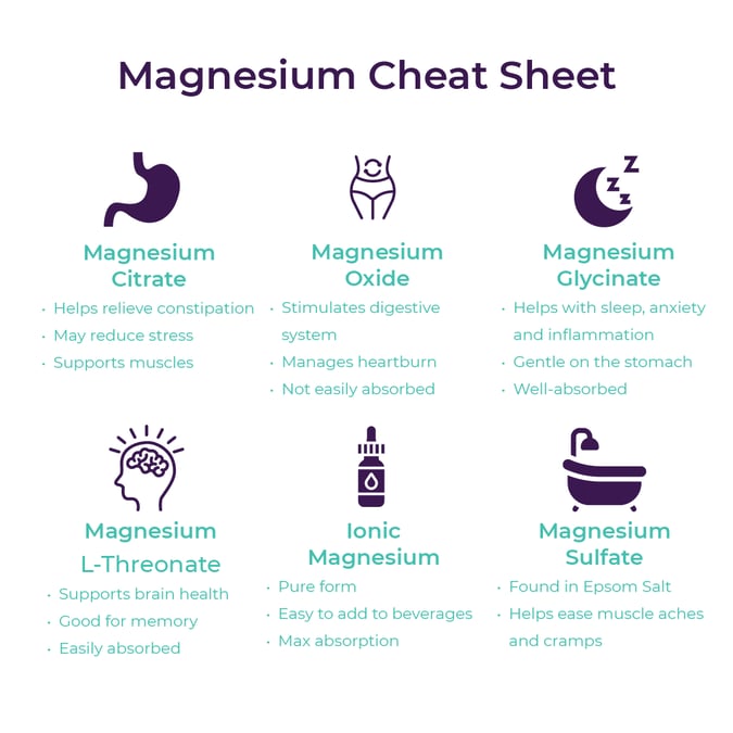 Navigating the Magnesium Hype: What Social Media Gets Right (& Wrong)