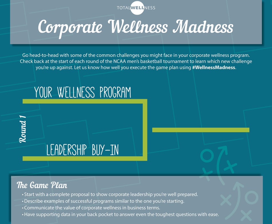Knock Out Wellness Challenges During Wellness Madness