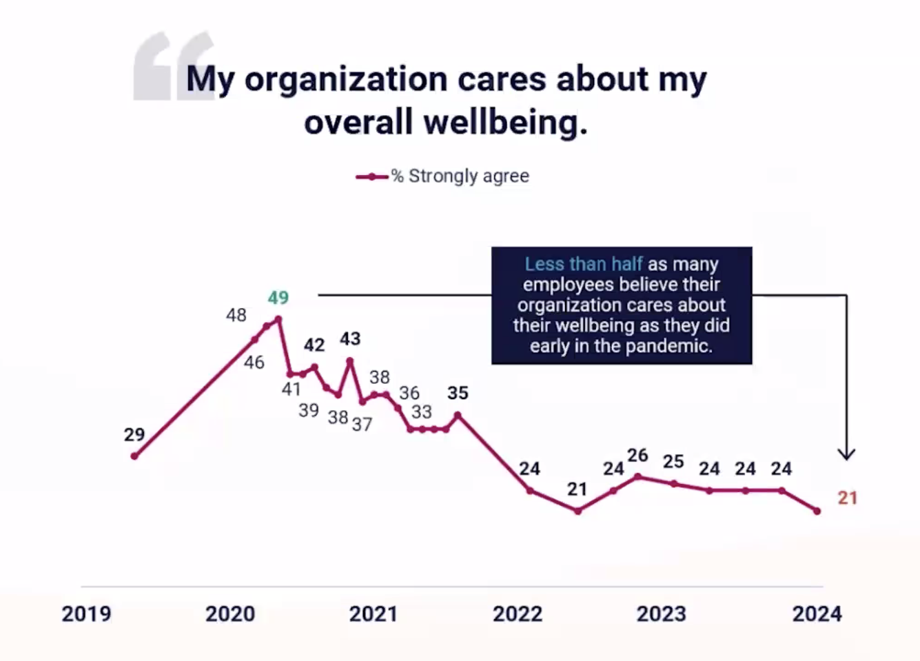How To Show Your Employees You Truly Care About Their Well-Being