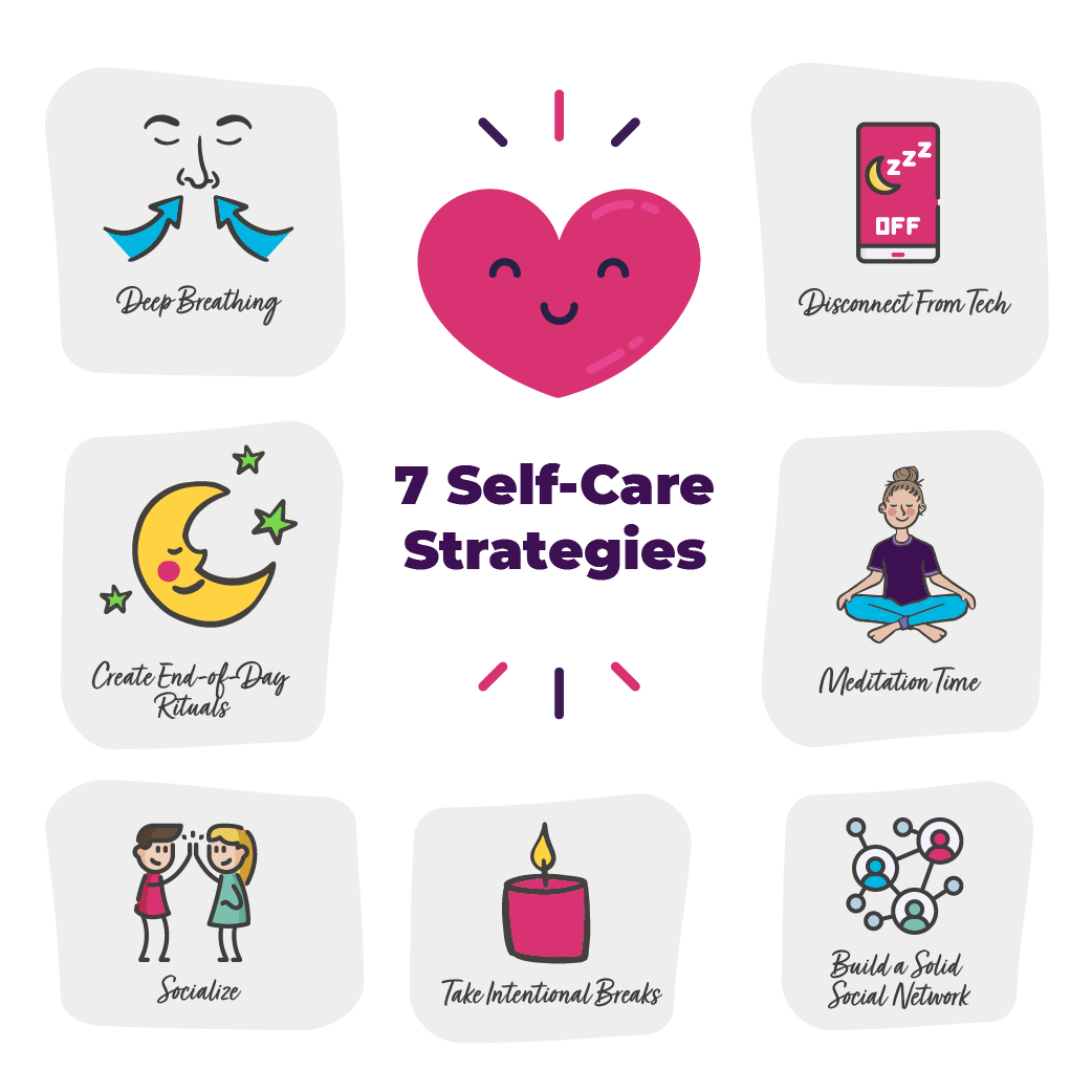 Effective Self-Care Strategies: Types, Benefits, and Practices