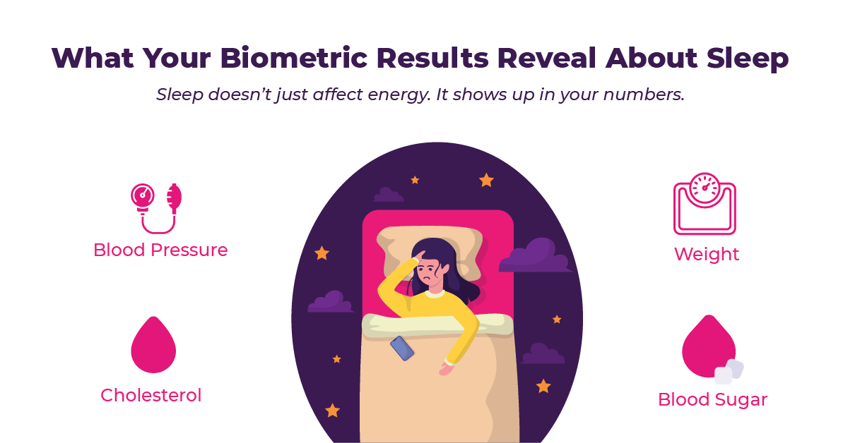 How Sleep Affects Biometric Results | TotalWellness